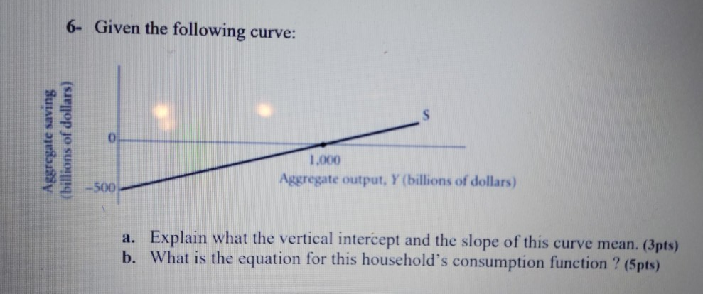 Solved 6- Given the following curve: Aggregate saving | Chegg.com