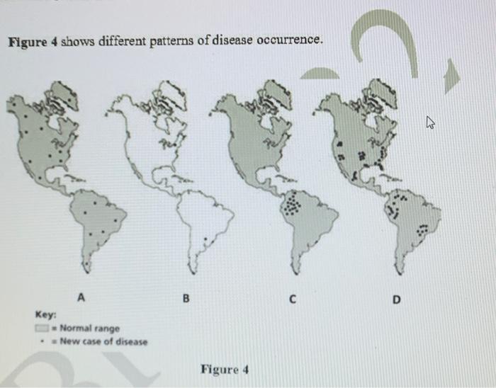 Solved Figure 4 shows different patterns of disease | Chegg.com