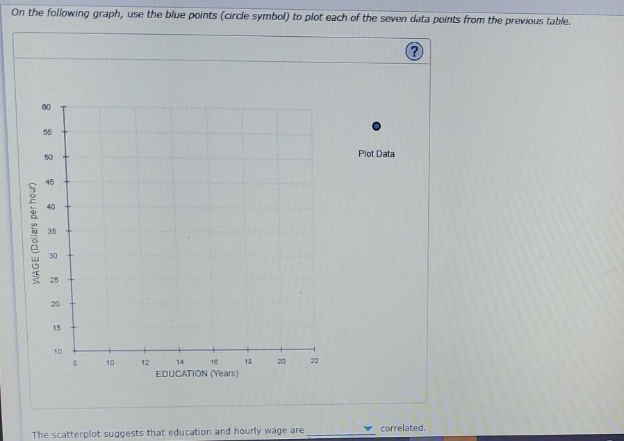 Solved Suppose that you are interested in studying the | Chegg.com