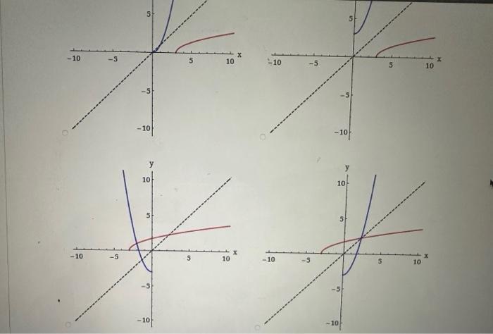 Solved graphing calculator is recommended. one-to-one | Chegg.com
