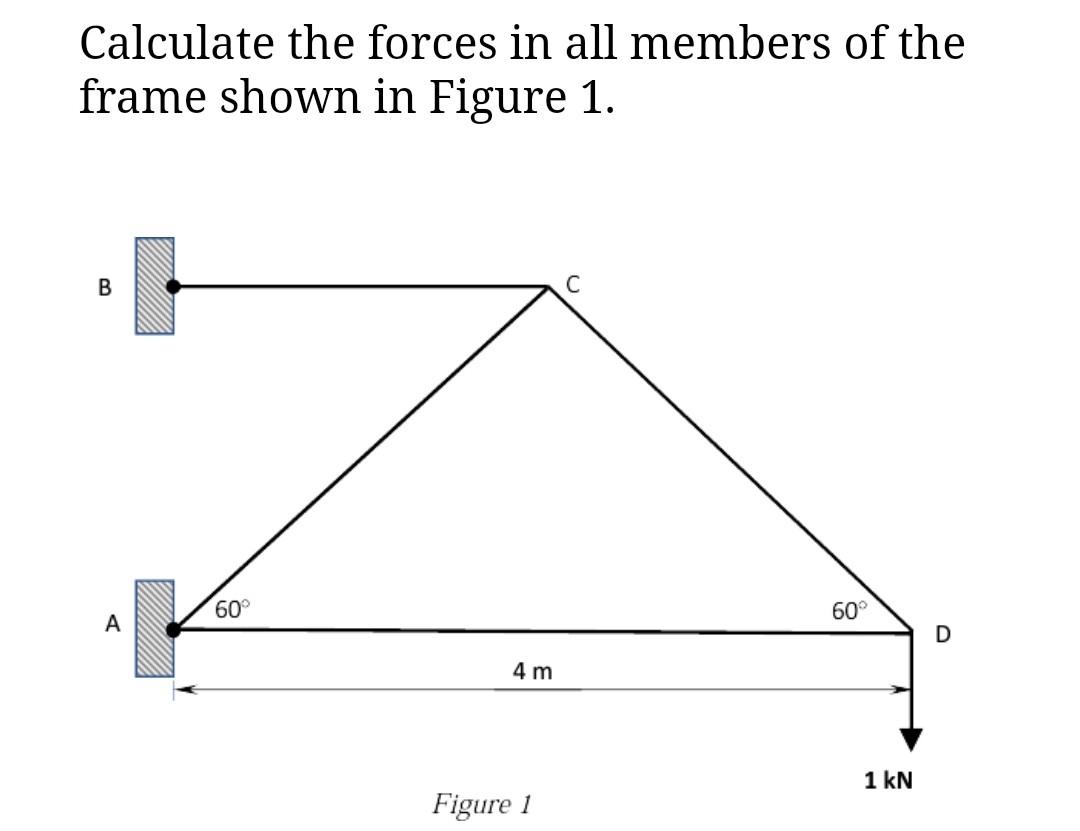 Solved Calculate the forces in all members of the frame | Chegg.com