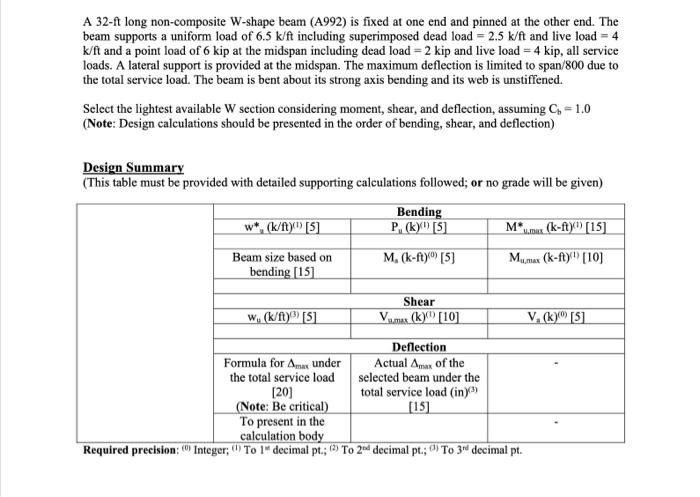 Solved under the design summary the table must be provided | Chegg.com