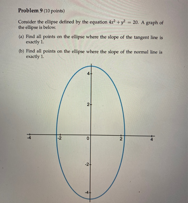Solved Problem 9 (10 points) Consider the ellipse defined by | Chegg.com