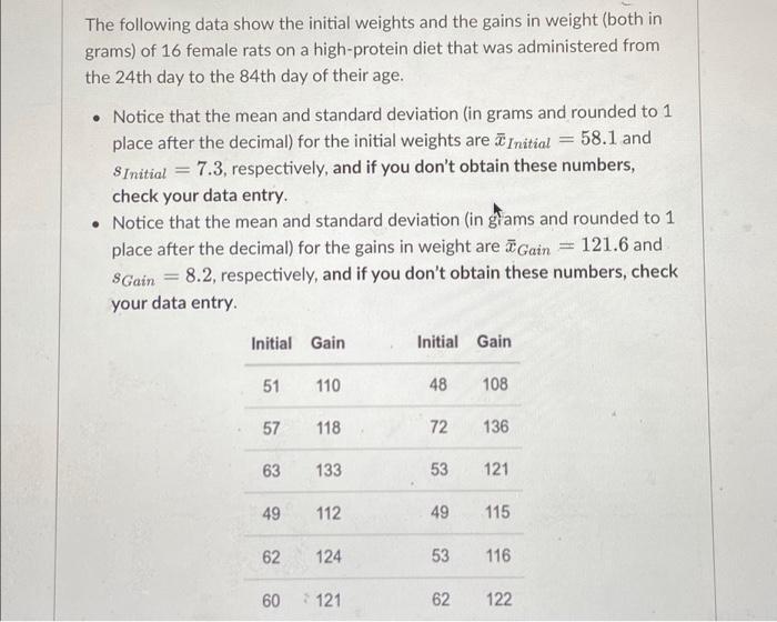 Solved The following data show the initial weights and the | Chegg.com