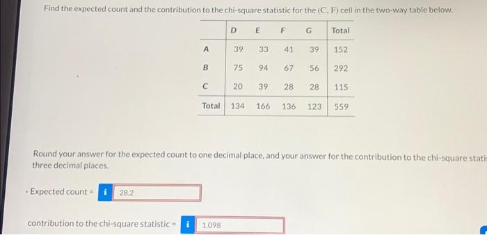 Solved Find the expected count and the contribution to the | Chegg.com