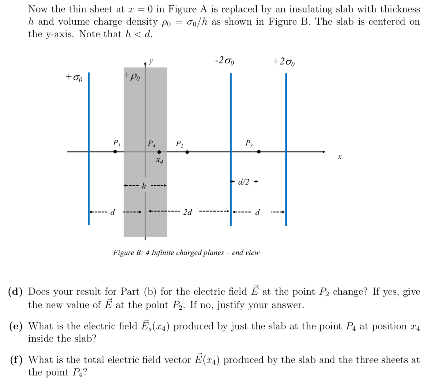 Solved Now the thin sheet at x=0 ﻿in Figure A is replaced by | Chegg.com