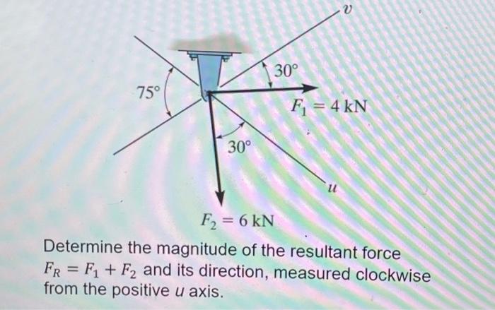 Solved Determine the magnitude of the resultant force | Chegg.com