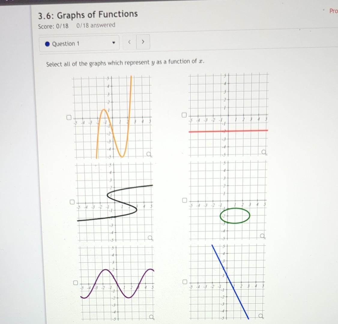 Solved 3.6: Graphs of Functions Score: 0/180/18 answered | Chegg.com
