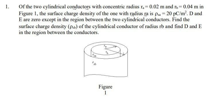 Solved Of the two cylindrical conductors with concentric | Chegg.com