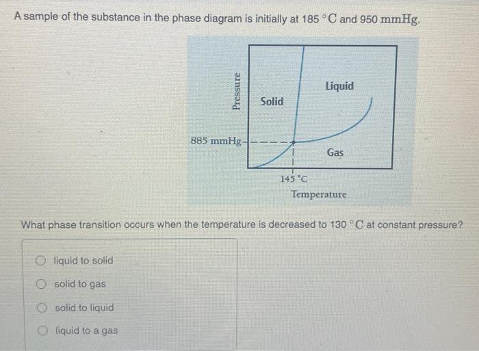 Solved A sample of the substance in the phase diagram is | Chegg.com