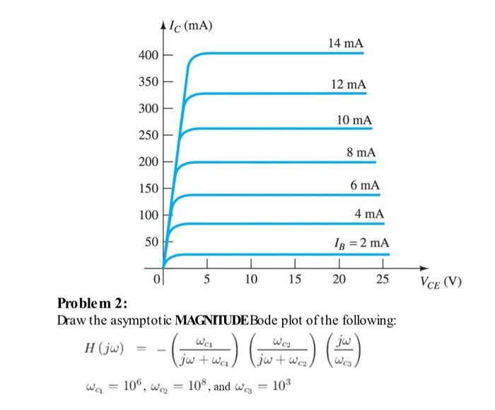 Solved wa 400 350 300 250 200 150 100 50 AIC (mA) Problem 2: | Chegg.com