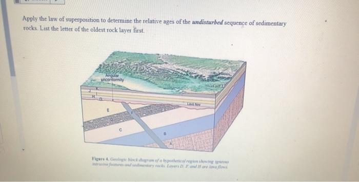 Solved Apply the law of superposition to determine the | Chegg.com