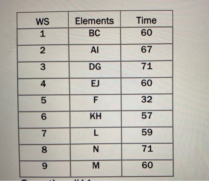 Solved Question #11 Assume that this is a valid layout. For | Chegg.com