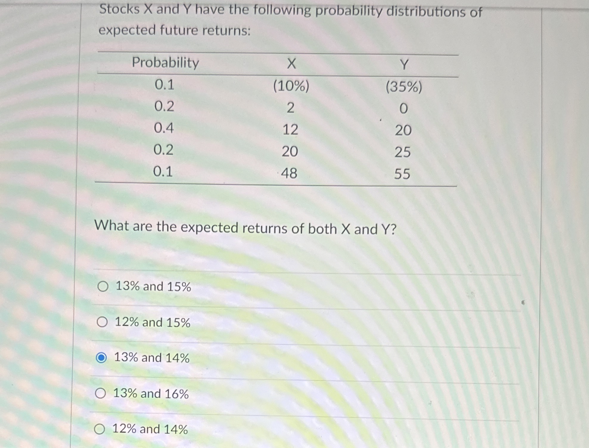 Solved Stocks X and Y have the following probability | Chegg.com