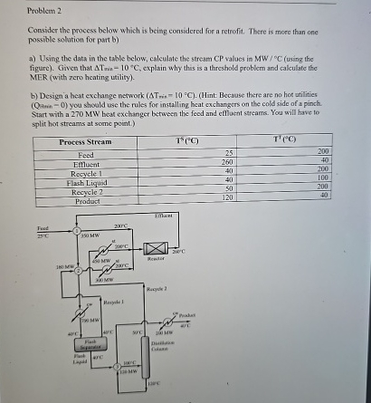 Solved Problem 2Consider the process below which is being | Chegg.com