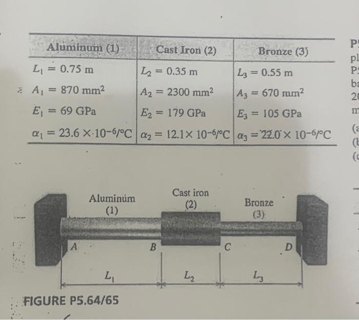 Solved P5.64 Three rods of different materials are connected | Chegg.com