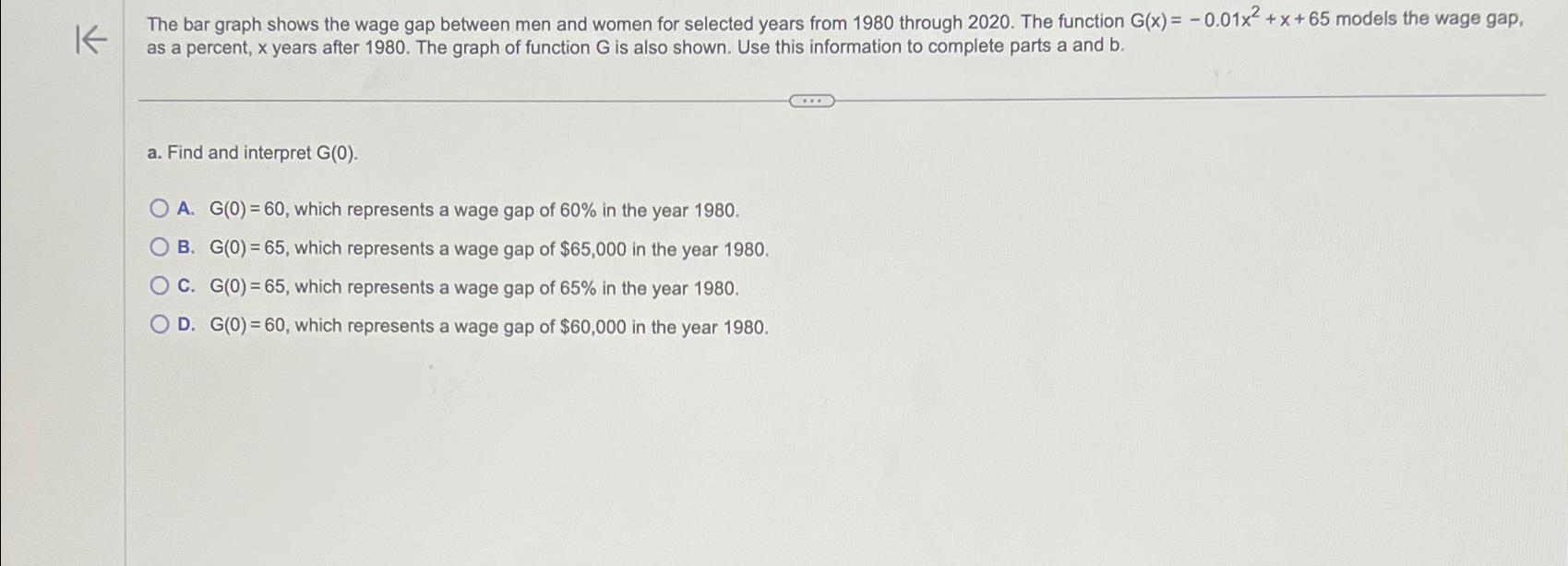 Solved The bar graph shows the wage gap between men and | Chegg.com
