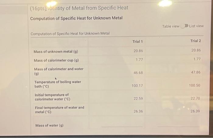 Solved (16pts) identity of Metal from Specific Heat | Chegg.com