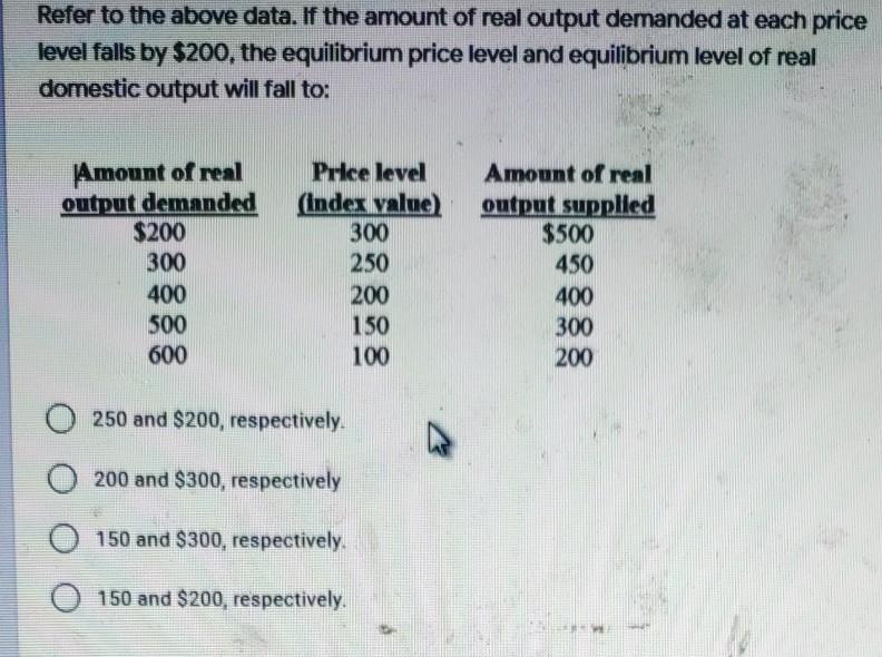 Solved Refer to the above data. If the amount of real output | Chegg.com