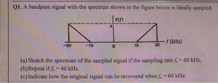 Solved Q1. A bandpass signal with the spectrum shown in the | Chegg.com