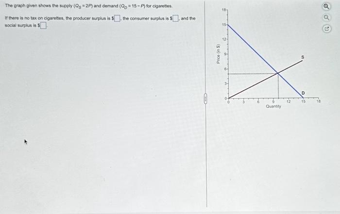 Solved The graph given shows the supply (QS=2P) and demand | Chegg.com