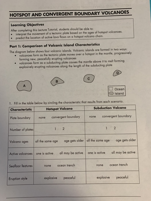 Solved HOTSPOT AND CONVERGENT BOUNDARY VOLCANOES Learning | Chegg.com