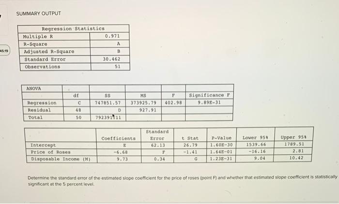 Solved SUMMARY OUTPUT Regression Statistics Multiple R 0.971 | Chegg.com