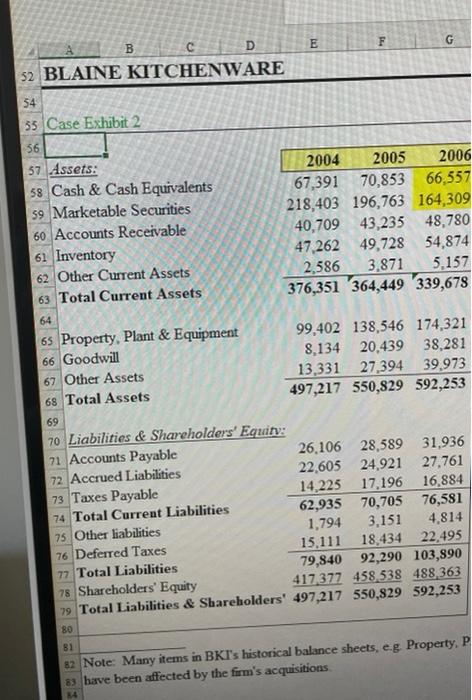 (1) Blaine's future tax rate is assumed to revert to | Chegg.com