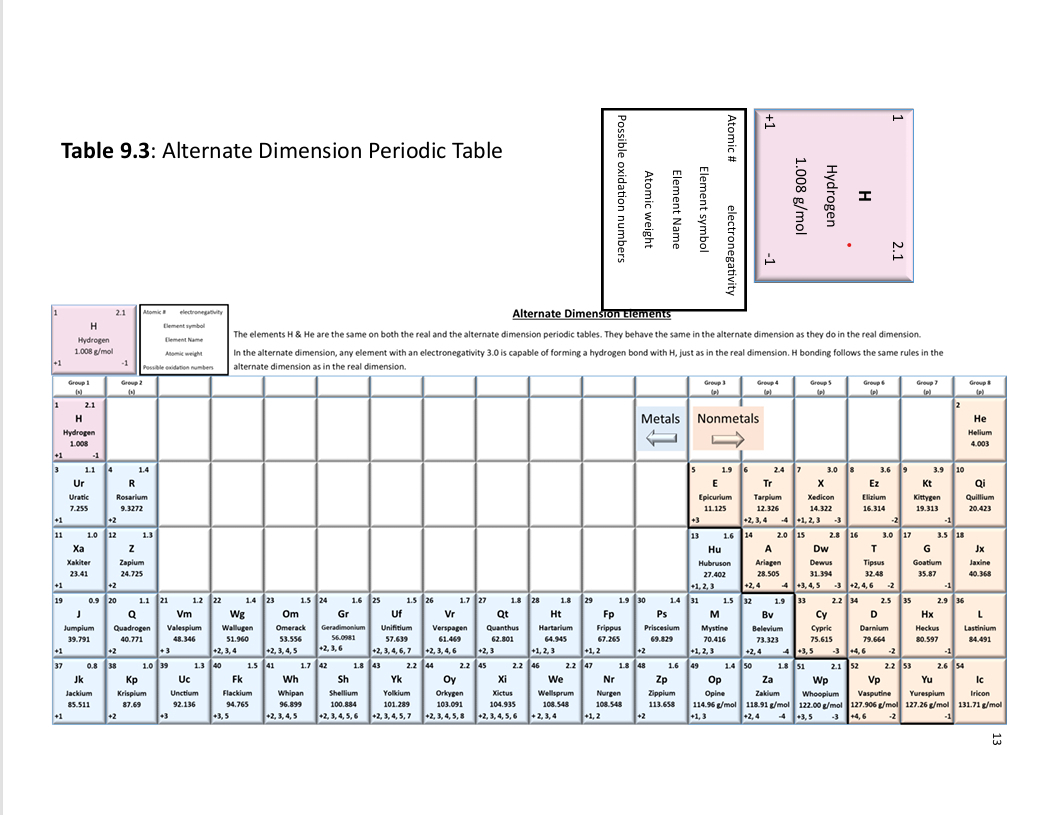 Solved Please help!Use the alternate dimension element table | Chegg.com