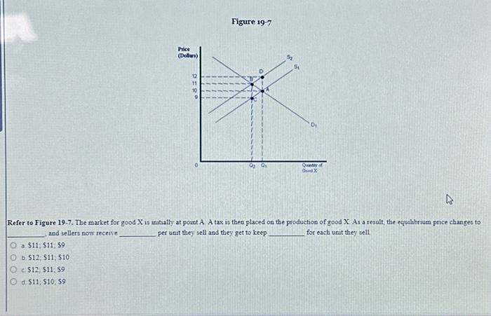 Solved Figure 19-7 Refer to Figure 19-7. The market for good | Chegg.com