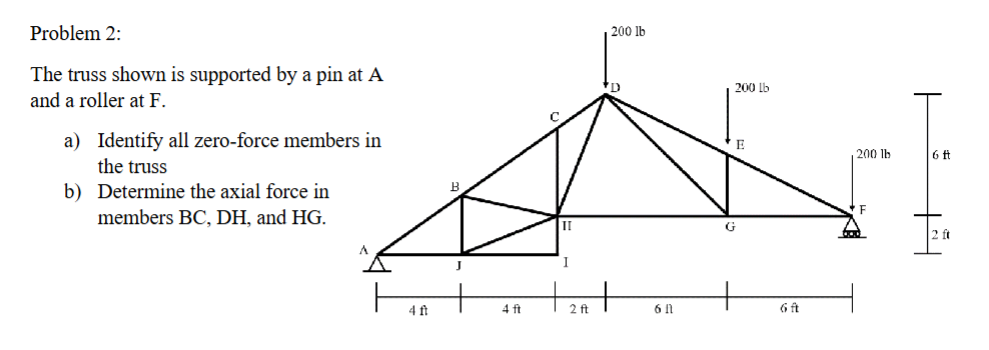 Solved Answers:a) ﻿JI, ﻿HI, ﻿CHb) ﻿HG = 273 ﻿lb (T)BC = 381 | Chegg.com