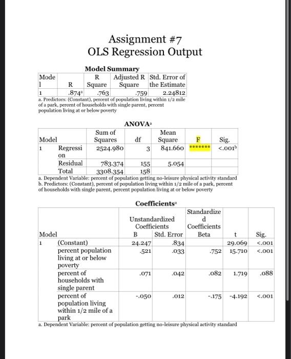 Assignment \#7 OLS Regression Output Model Summary a. | Chegg.com