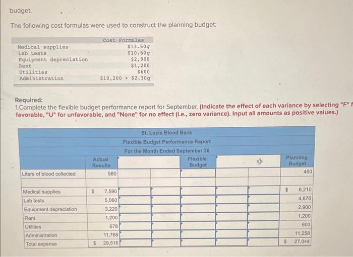 Solved Problem 9-21 (Aigo) Performance Report for a | Chegg.com