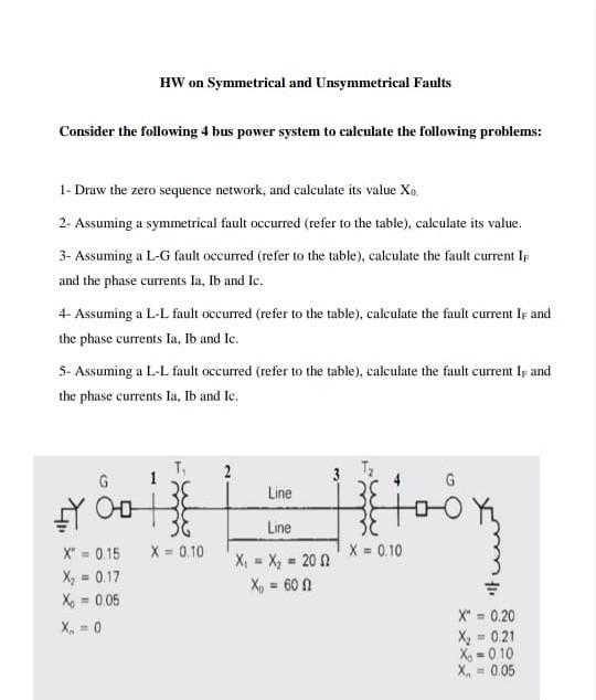 Solved HW on Symmetrical and Unsymmetrical Faults Consider | Chegg.com