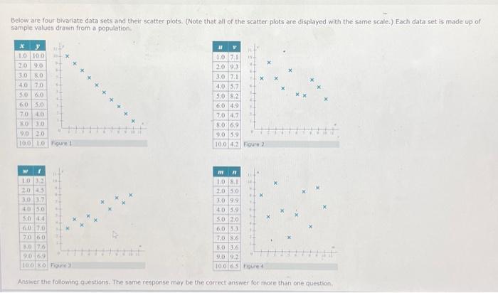 Solved Below are four bivariate data sets and their seatter | Chegg.com