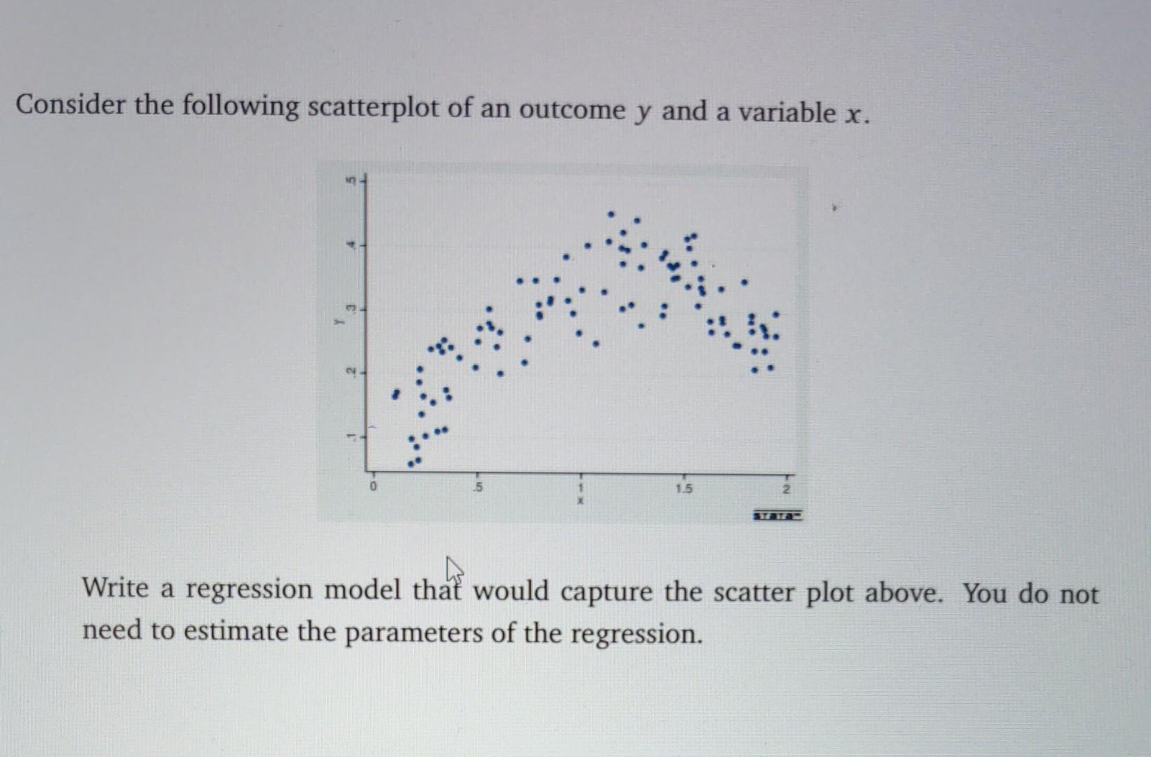 Solved Consider the following scatterplot of an outcome y | Chegg.com