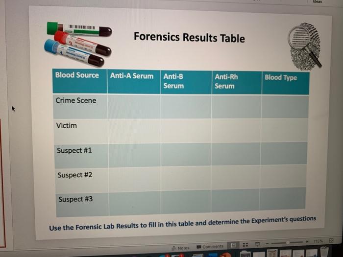 Solved Blood Type results:The crime scene:The victime:The | Chegg.com