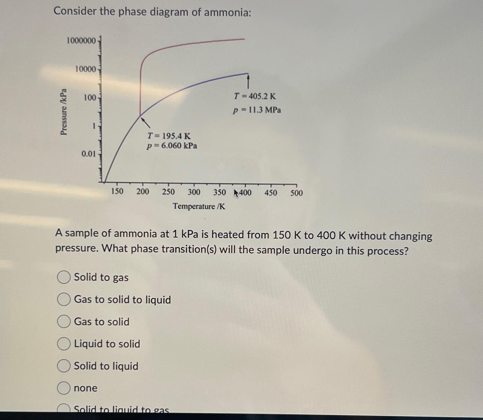 Solved Consider the phase diagram of ammonia:A sample of | Chegg.com