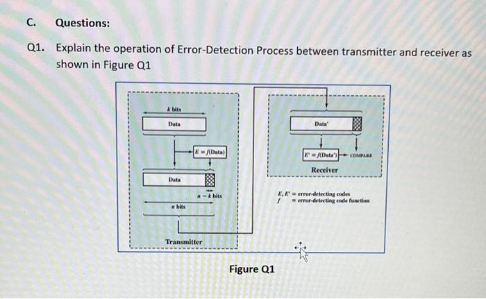 21. Explain the operation of Error-Detection Process | Chegg.com