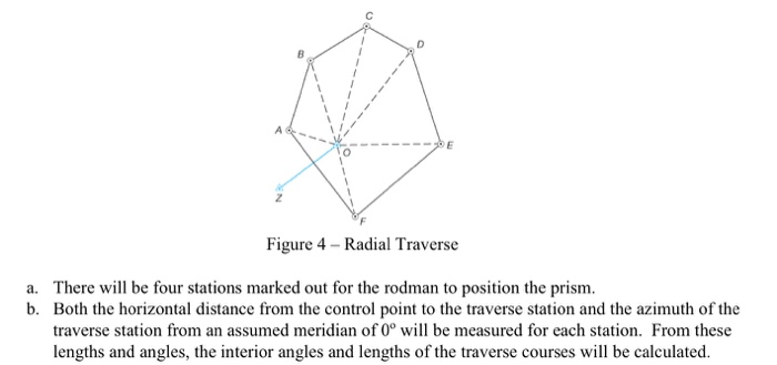 Solved A total station was used to perform a radial | Chegg.com