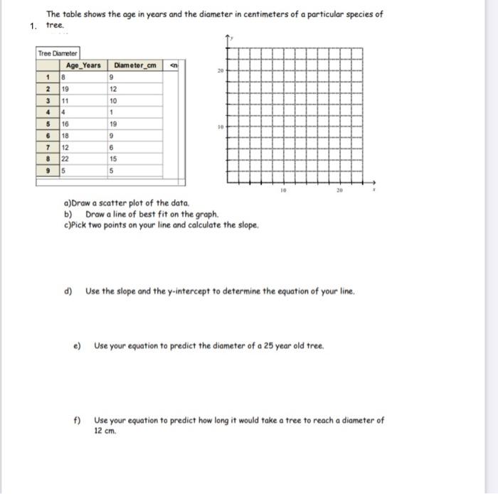 Solved The table shows the age in years and the diameter in | Chegg.com