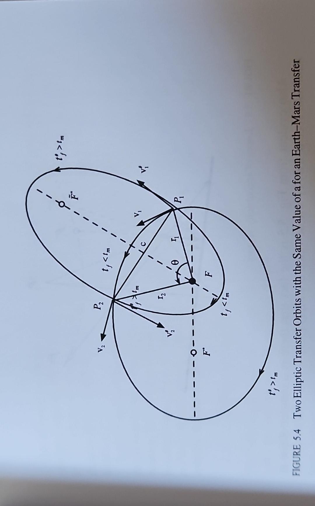 Solved 5.4 Calculate the sum of tF for θ π | Chegg.com