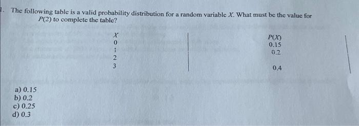 Solved 1. The following table is a valid probability | Chegg.com