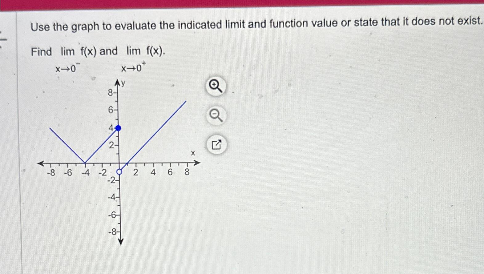 Solved Use the graph to evaluate the indicated limit and | Chegg.com