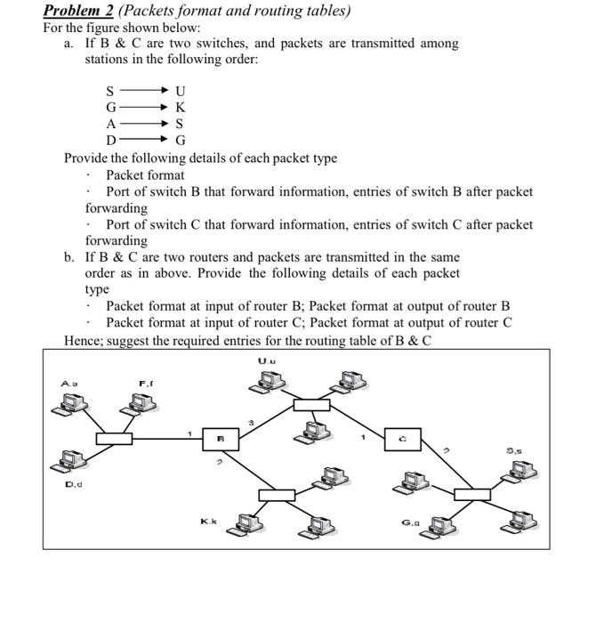Solved Problem 2 (Packets format and routing tables) For the | Chegg.com