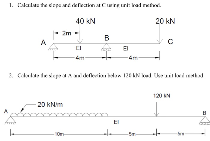 Solved 1. Calculate the slope and deflection at C using unit | Chegg.com