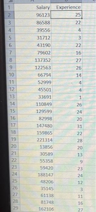 The accompanying data file shows the salary (in \$) | Chegg.com