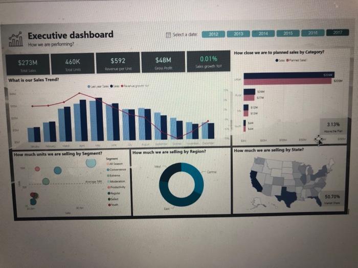 Solved Part Ii Descriptive Analytics Data Visualization 