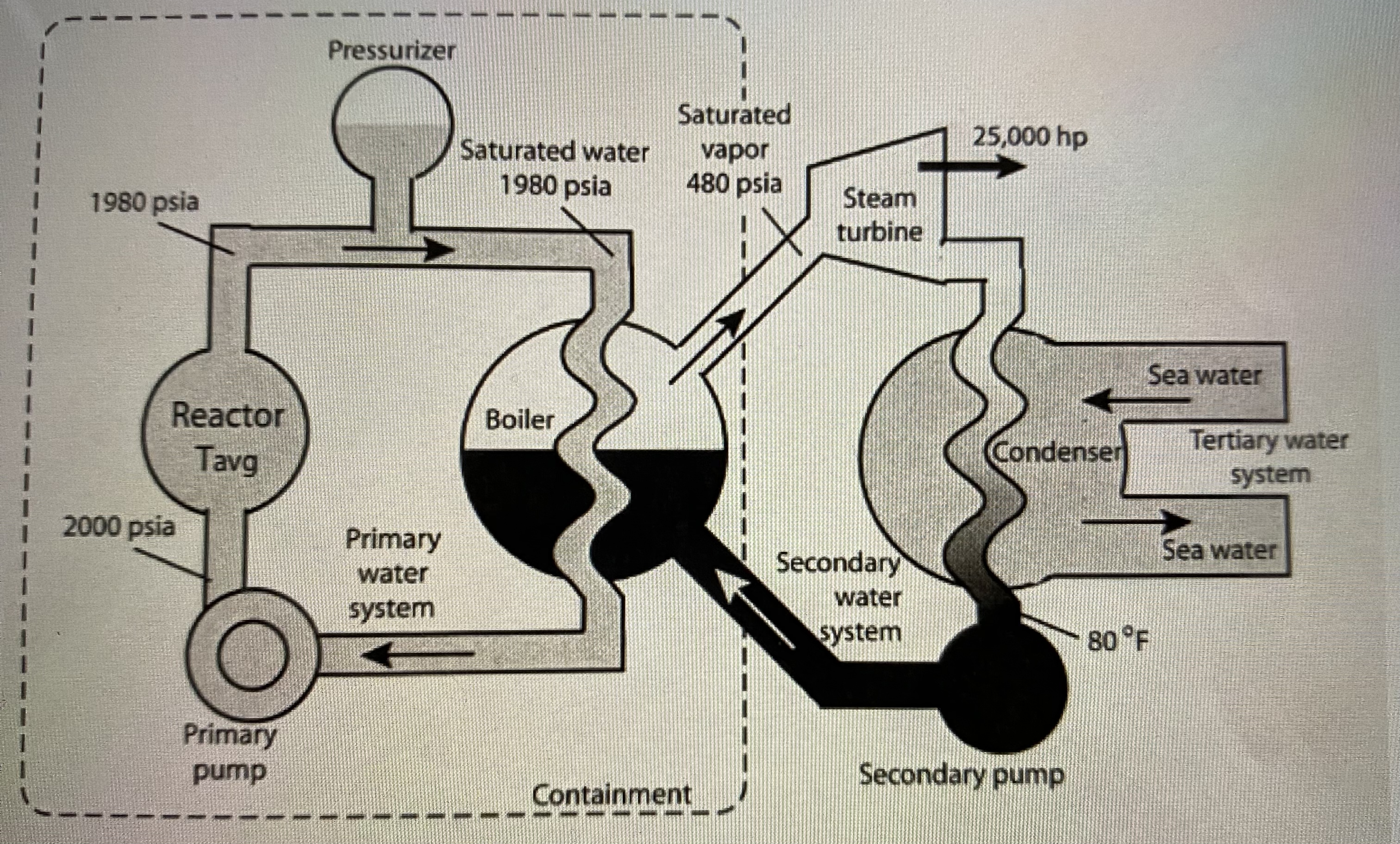 Solved by an EXPERT Nuclear power plants have significant safety ...