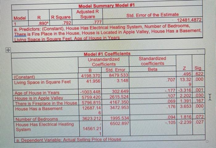 Solved Model Summary Model #1 Adjusted R Model R R Square | Chegg.com